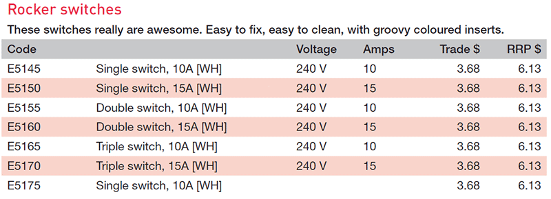 Worked Example Xml And Xpaths Catalog Tips