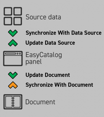 EasyCatalog Support & Reference Guide – Catalog Tips